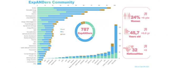 FACT 36 - At ENGIE, we recognize and empower our business and technical ...