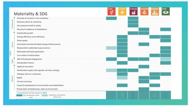 CSR ENGIE | Social-responsability | ENGIE
