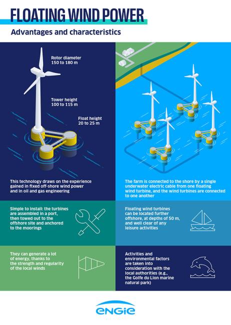 Wind power | Electricity | ENGIE