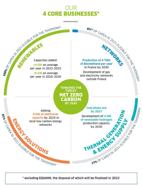 Our commitments for the climate | ENGIE