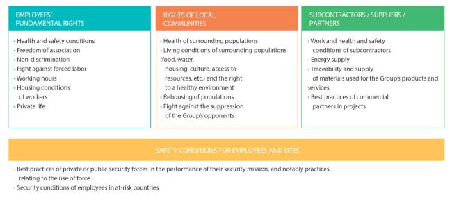 The Group's human rights approach | ENGIE