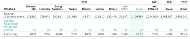 Human resources attraction and development policies | ENGIE