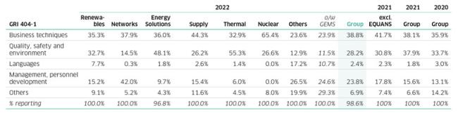 Human resources attraction and development policies | ENGIE