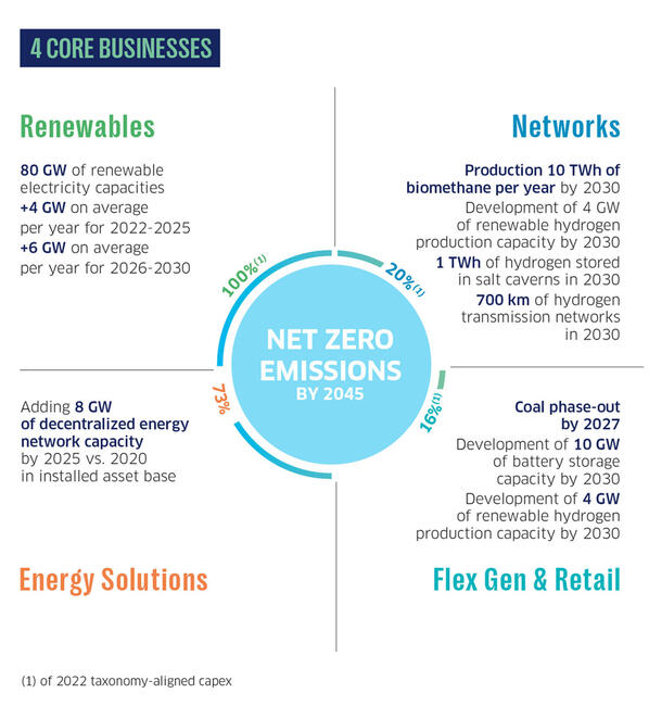 Our commitments for the climate | ENGIE