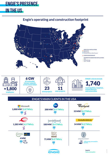 ENGIE’s ambitions to decarbonize the United States