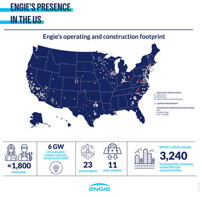 ENGIE’s ambitions to decarbonize the United States