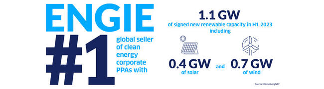 Belgium: Second Largest GEMS Platform Worldwide