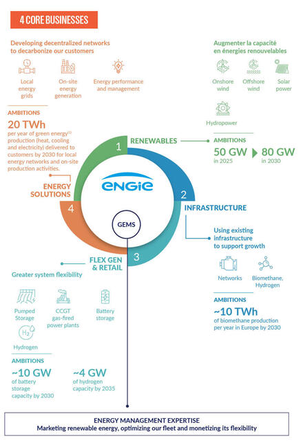 Our commitments for the climate | ENGIE