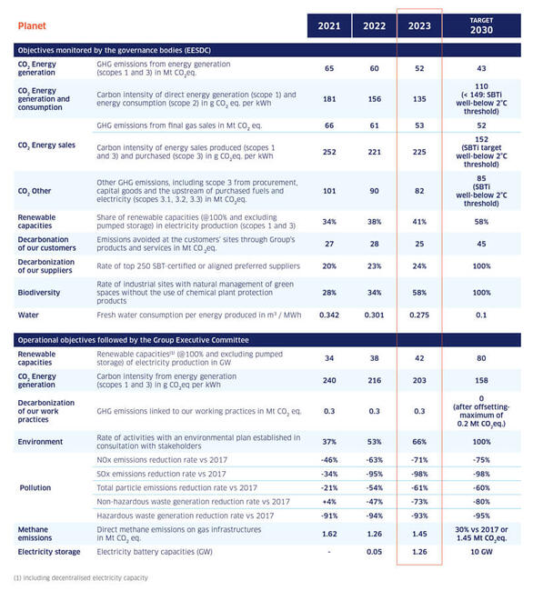 Our commitments for the climate | ENGIE