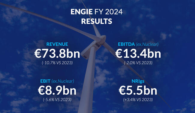 ENGIE FY 2024 results