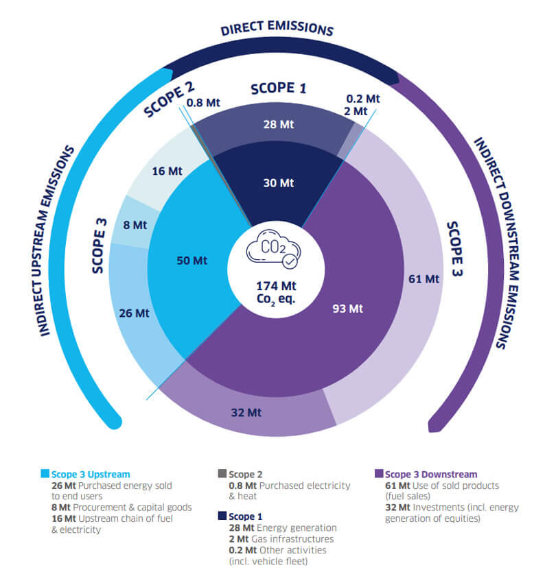 Our commitments for the climate | ENGIE